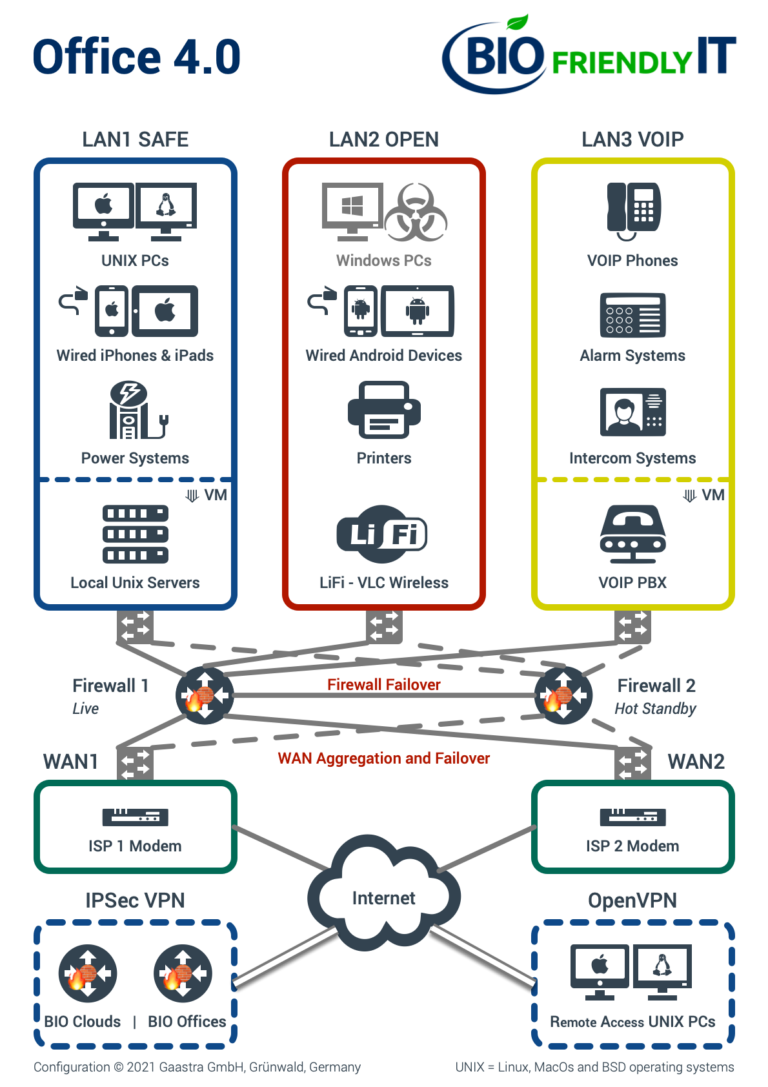 IT Services - Nachhaltige und Grüne IT Dienstleistungen mit BIO FRIENDLY IT